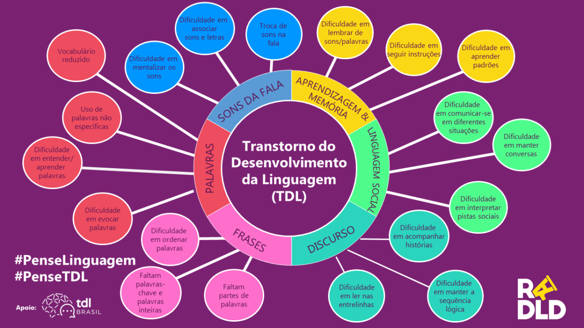 Campanha 2024 - TDL Brasil
